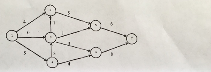 Solved Use the network below and consider the max-flow | Chegg.com