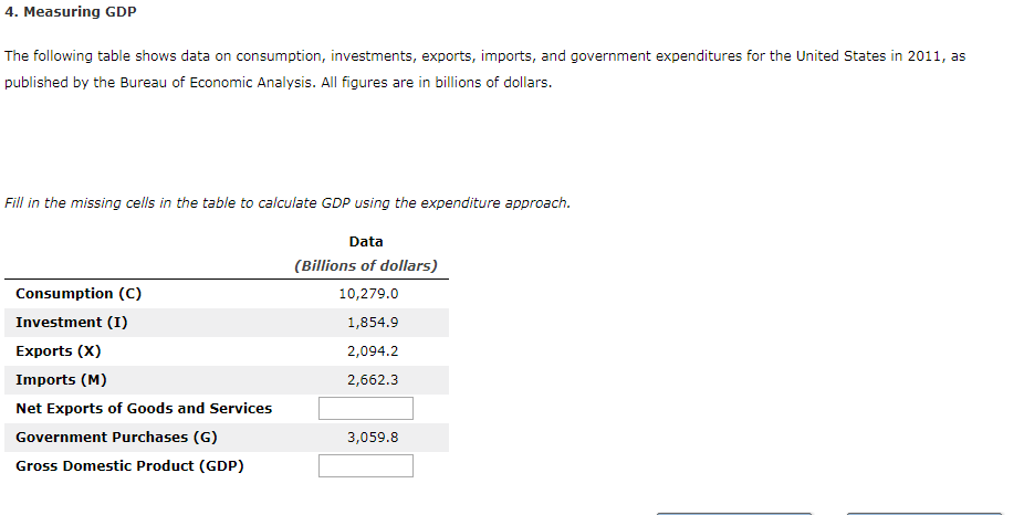 Solved 4. Measuring GDP The following table shows data on | Chegg.com