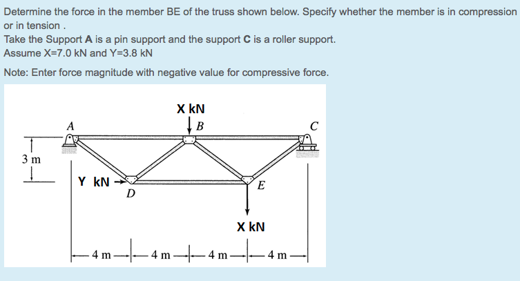 Solved Determine the force in the member BE of the truss | Chegg.com