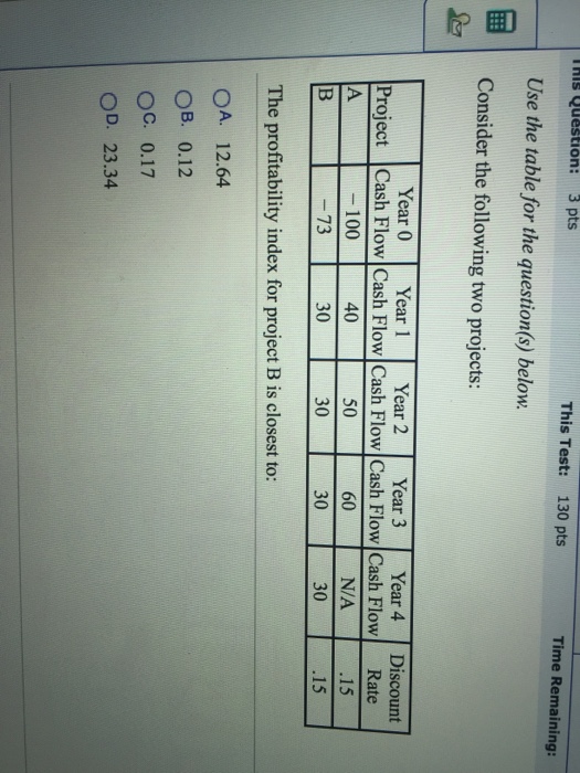 Solved Use the table for the question(s) below. Consider the | Chegg.com Solved Use the table for the question(s) below. Consider the | Chegg.com
