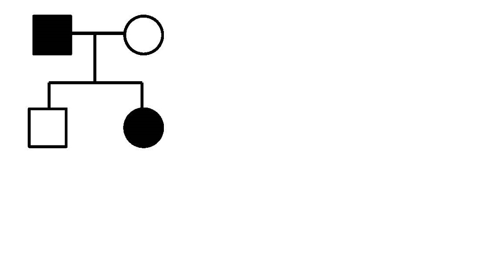 Solved Is the inheritance pattern indicated by the shaded | Chegg.com