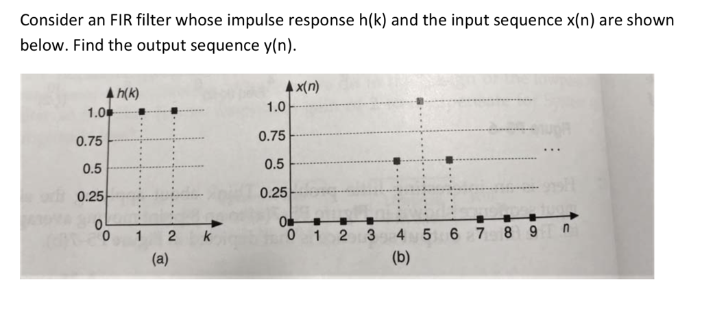 Solved Consider an FIR filter whose impulse response h(k) | Chegg.com