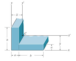 Solved Locate the centroid x for the angle's | Chegg.com