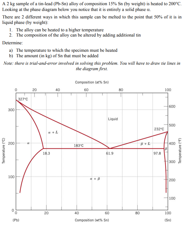 Solved A 2 kg sample of a tin-lead (Pb-Sn) alloy of | Chegg.com