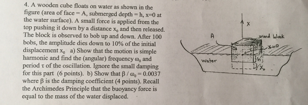Solved A wooden cube floats on water as shown in the figure | Chegg.com