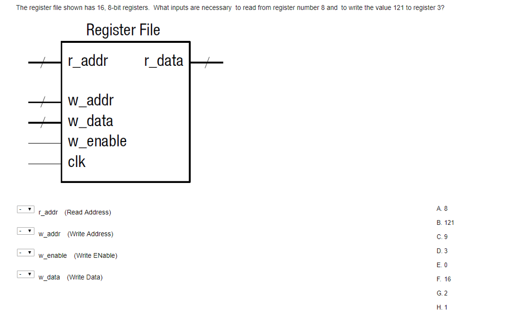 Solved The register file shown has 16, 8-bit registers. What | Chegg.com