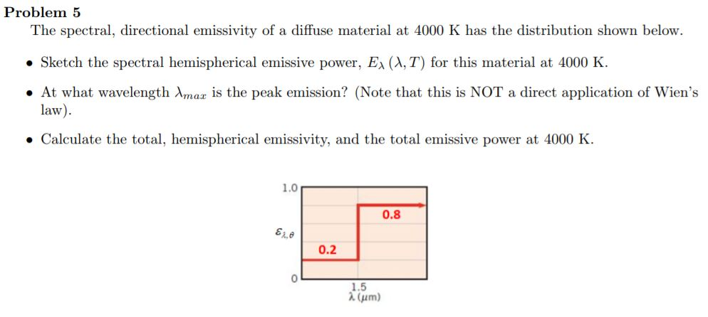 Solved Problem 5 The spectral, directional emissivity of a | Chegg.com