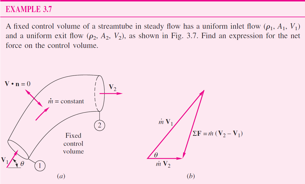 Solved Question in Fluid Mechanics problem. | Chegg.com