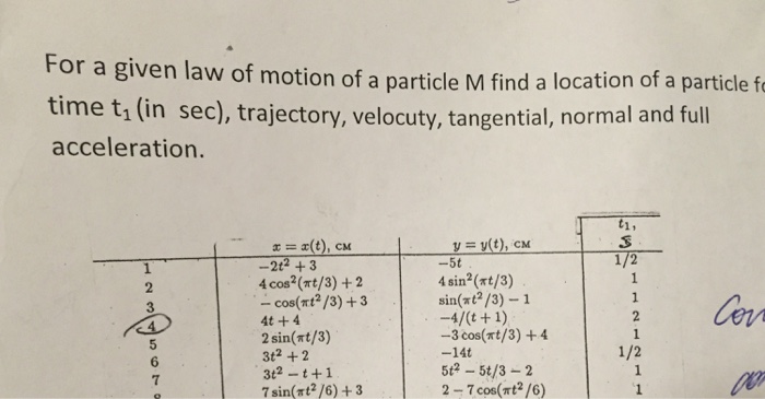 Solved For a given law of motion of a particle M find a | Chegg.com