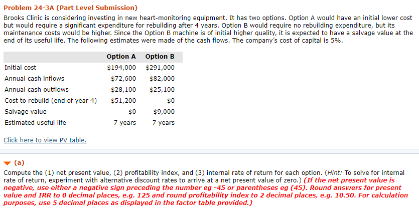 Solved Problem 24-3A (Part Level Submission) Brooks Clinic | Chegg.com