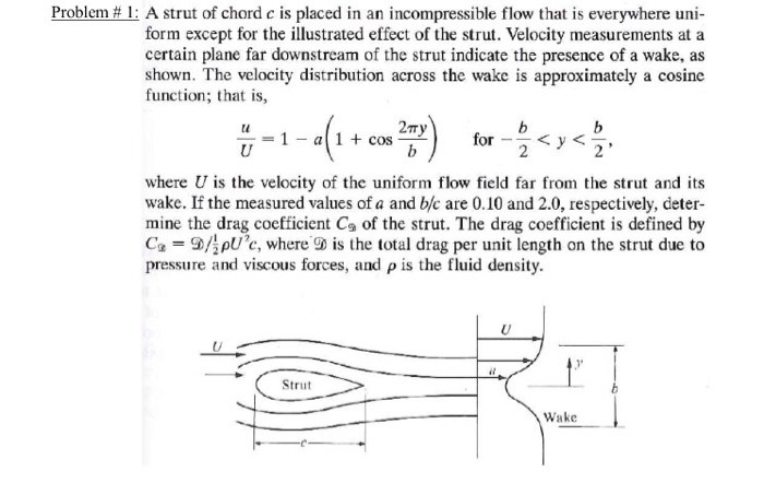 Solved A strut of chord c is placed in an incompressible | Chegg.com