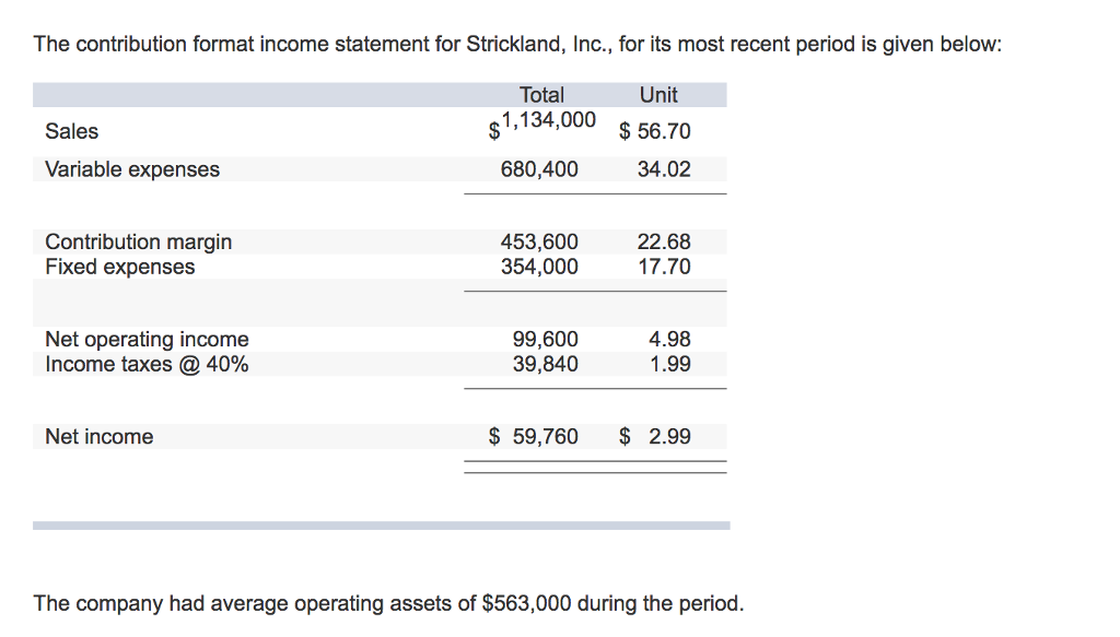 Solved The contribution format income statement for | Chegg.com