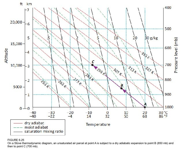 Solved Objective The required | Chegg.com