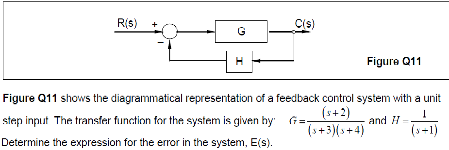 Solved Figure Q11 shows the diagrammatical representation | Chegg.com