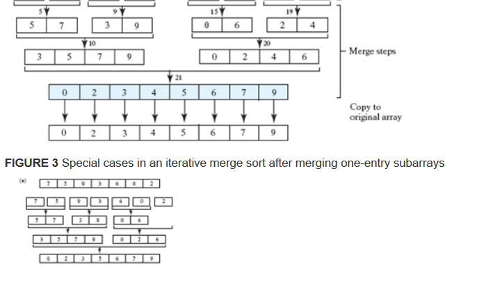 Solved Segment 9.8 introduced you to an iterative merge | Chegg.com