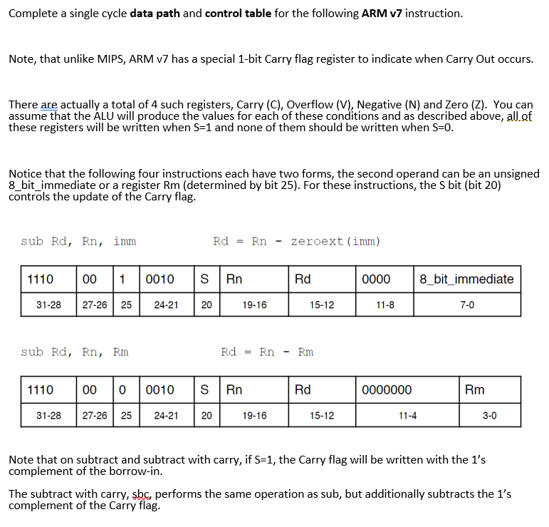 Complete a single cycle data path and control table | Chegg.com