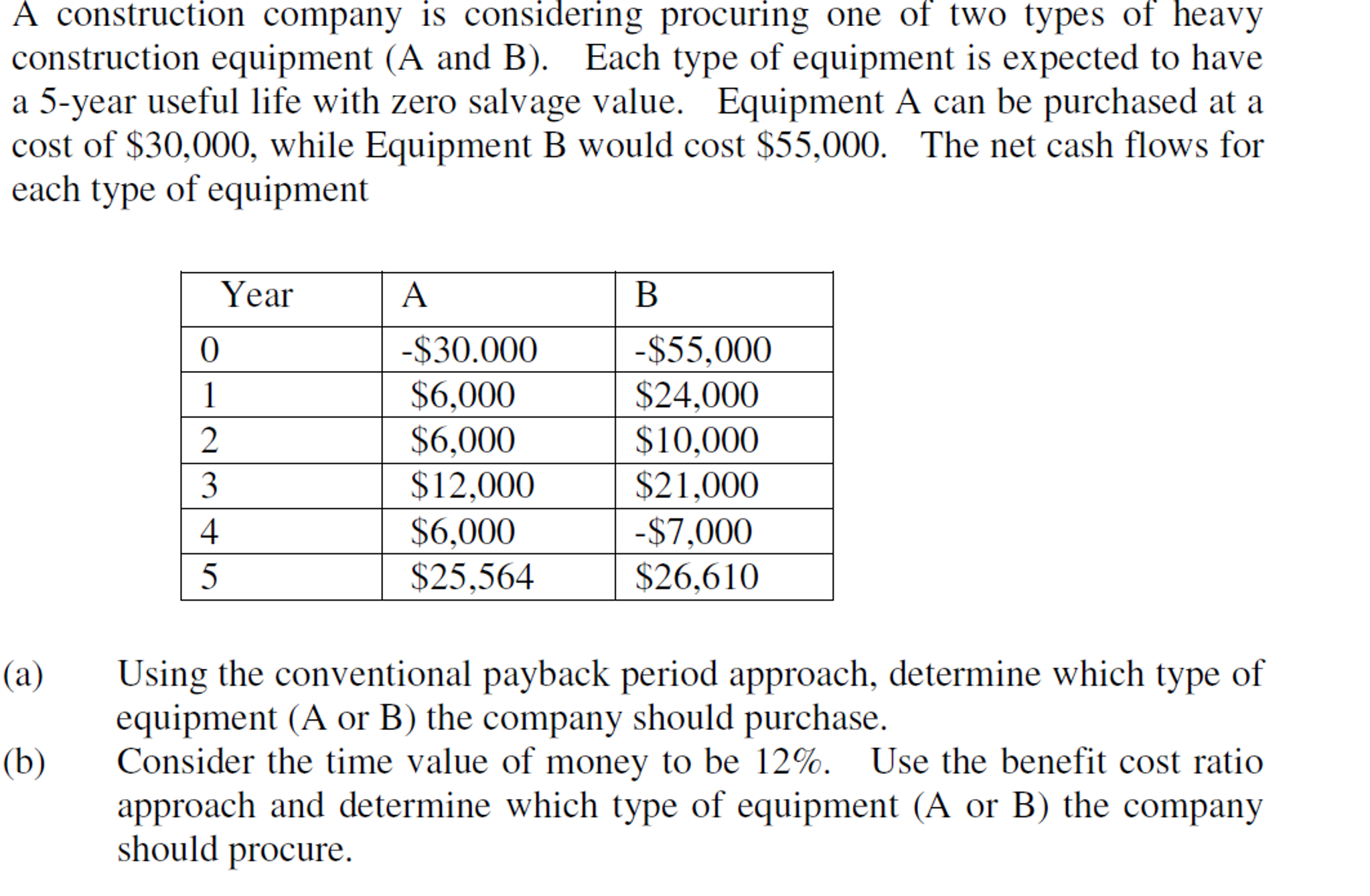 Solved A construction company is considering procuring one | Chegg.com