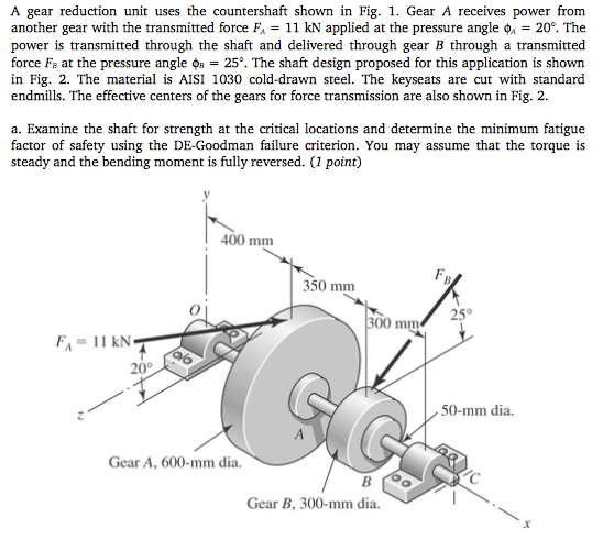 Solved A gear reduction unit uses the countershaft shown in | Chegg.com
