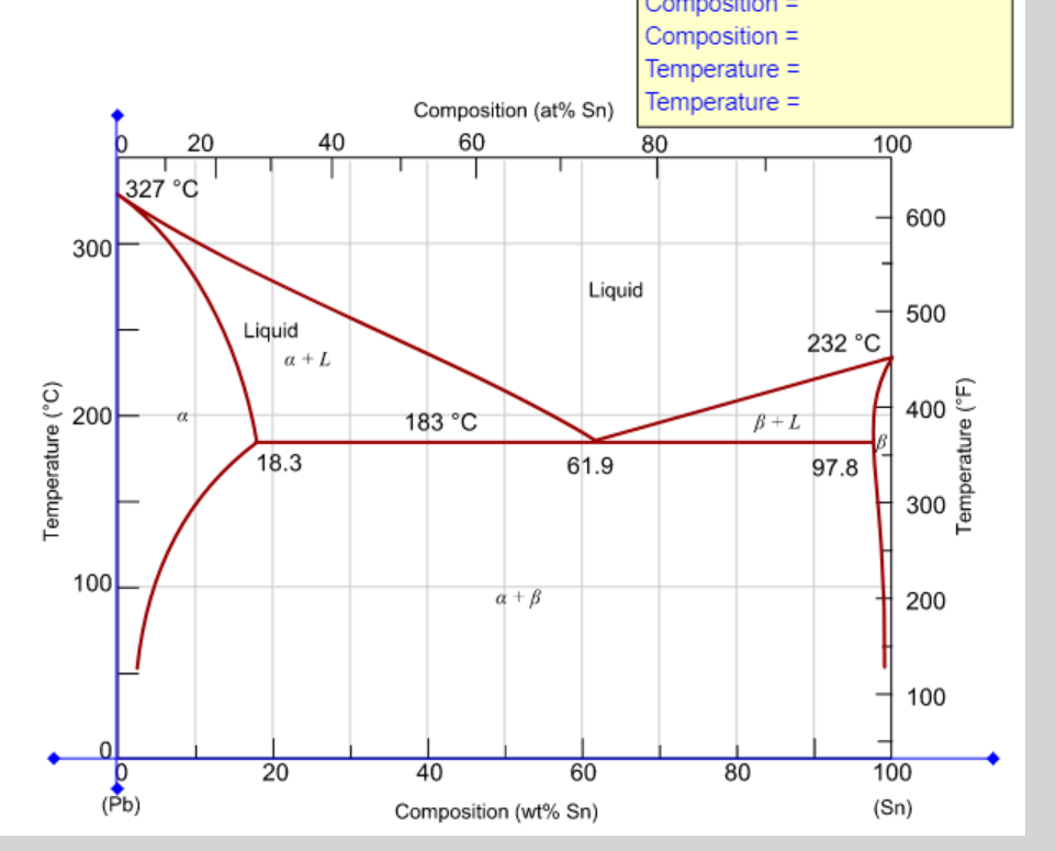 Solved Determine the relative amounts (in terms of volume | Chegg.com