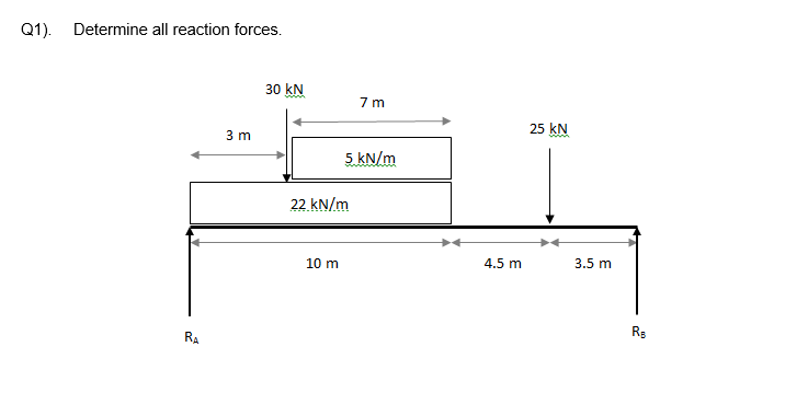 Solved Determine All Reaction Forces