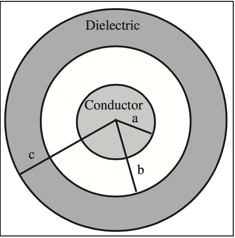 1)A conducting sphere of radius a = 5cm is surrounded | Chegg.com
