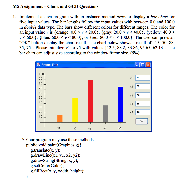 M5 Assignment - Chart and GCD Questions 1. Implement | Chegg.com