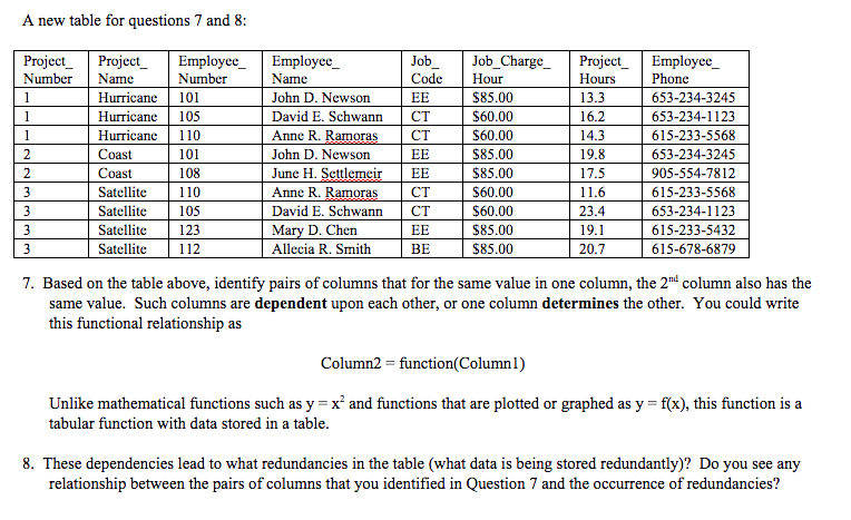 Based on the table above, identify pairs of columns | Chegg.com