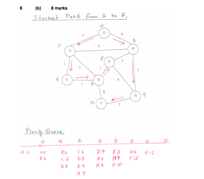 Can someone help me trace the BFS (breadth first | Chegg.com