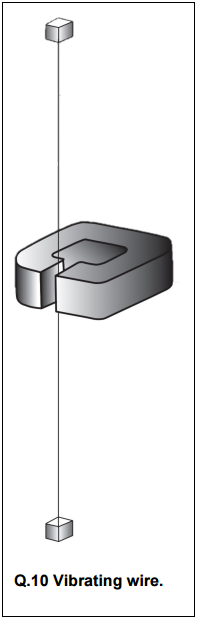 Solved A taut wire passes through the gap of a small magnet | Chegg.com
