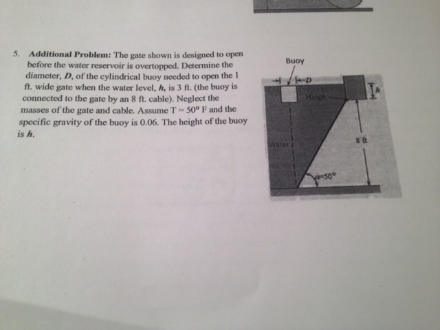 Solved Additional Problem: the gale shown is designed to | Chegg.com