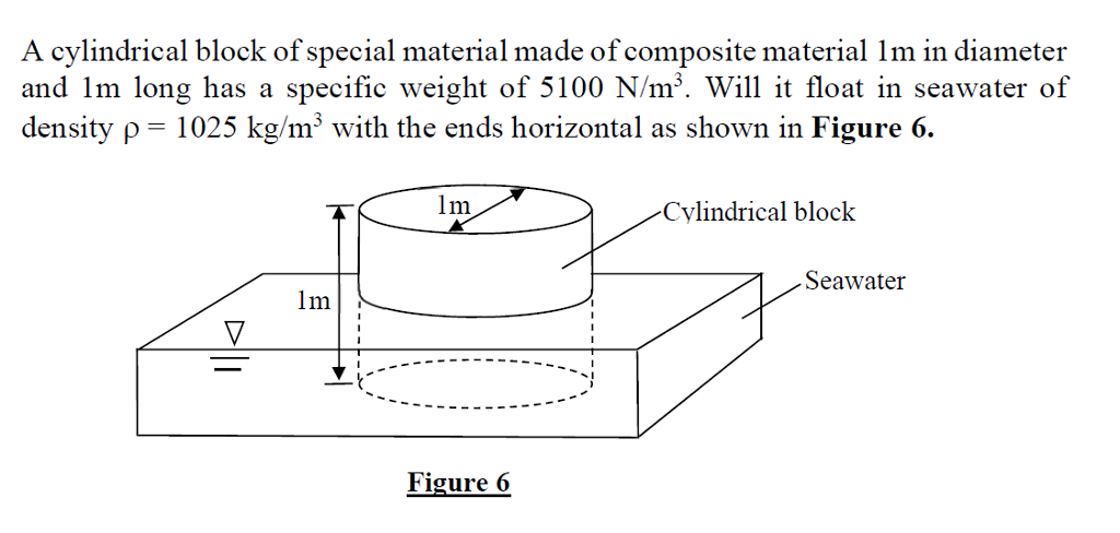 Solved A cylindrical block of special material made of | Chegg.com