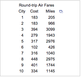 Solved Determine the regression line for the round-trip | Chegg.com
