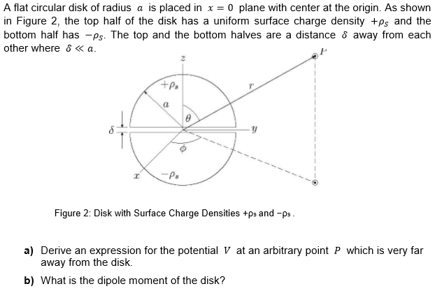 Solved A flat circular disk of radius a is placed in x = 0 | Chegg.com