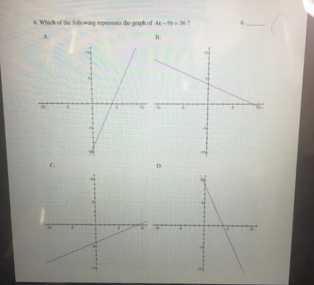 Solved Which of the following represents the graph of 4x - | Chegg.com