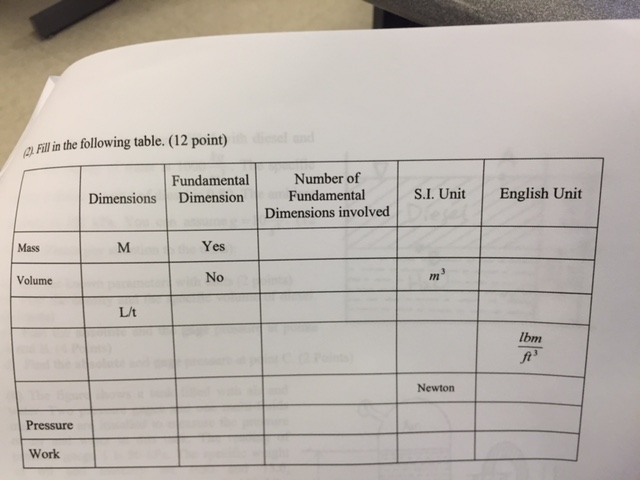 Solved (2) fill in the following table | Chegg.com