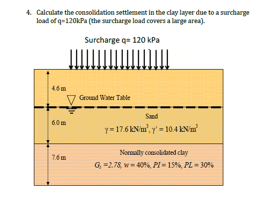Solved Calculate the consolidation settlement in the clay | Chegg.com