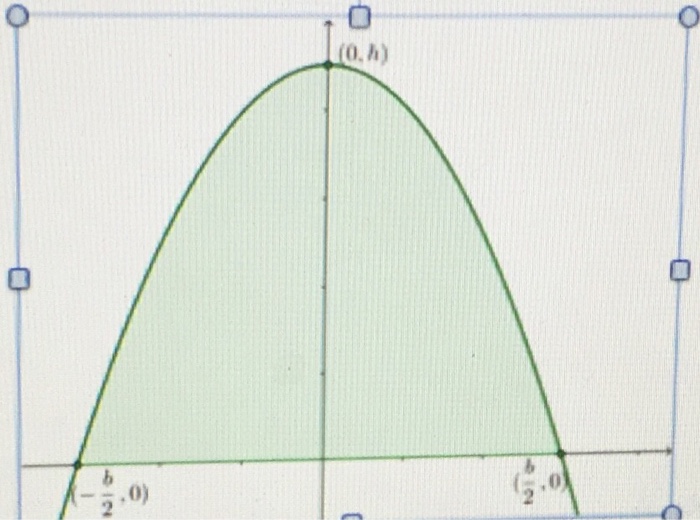 Solved Question 3 (Lesson 2)A parabolic arch is the region | Chegg.com