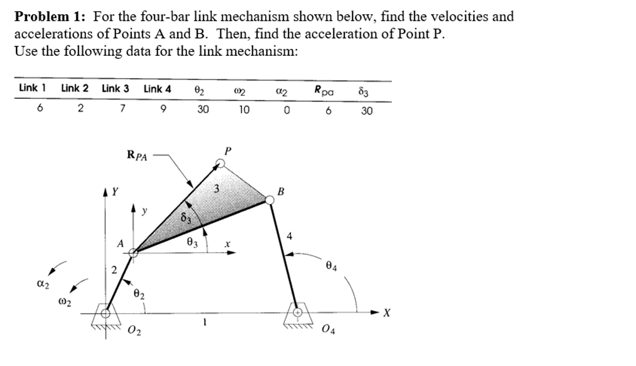 Solved For the four-bar link mechanism shown below, find the | Chegg.com