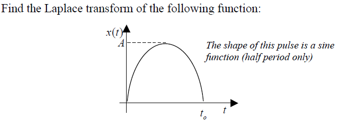Solved Find the Laplace transform of the following function: | Chegg.com
