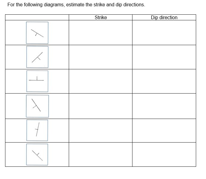 Solved For the following diagrams, estimate the strike and | Chegg.com