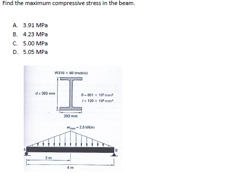 Solved A horizontal beam varies a triangular distributed | Chegg.com