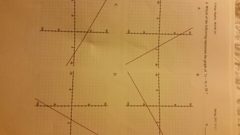 Solved Which of the following represents the graph of 7x - | Chegg.com