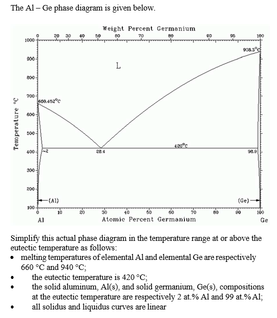 Write an equation for the solidus line and liquidus | Chegg.com