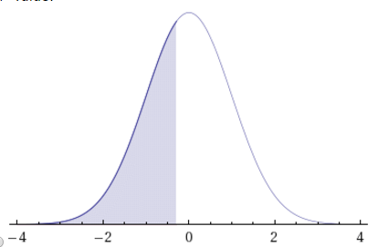 Solved The average annual miles driven per vehicle in the | Chegg.com
