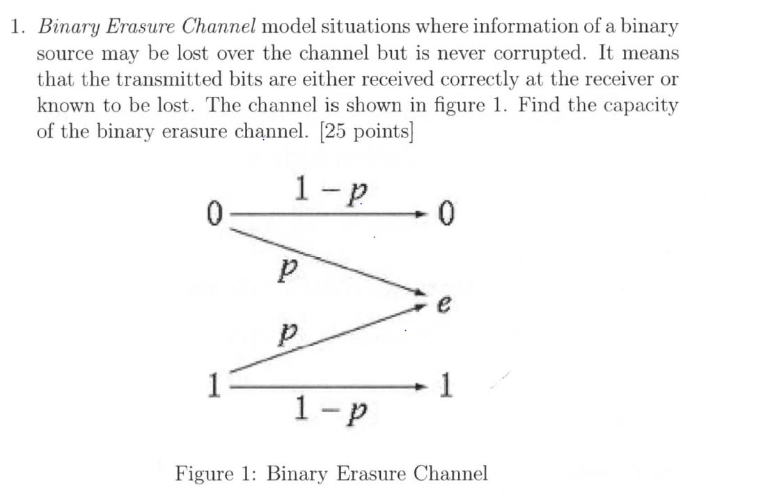 Solved Binary Erasure Channel model situations where | Chegg.com