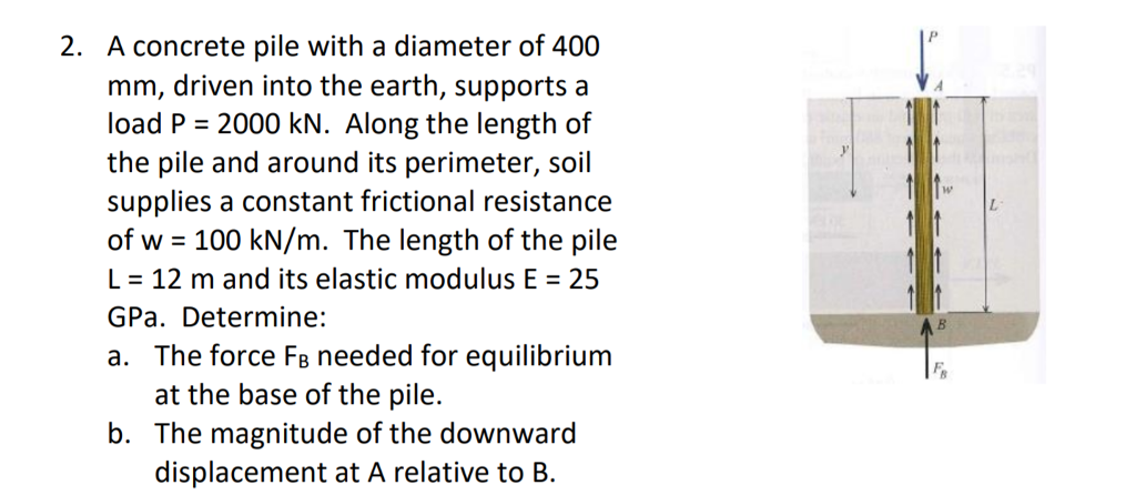 Solved A concrete pile with a diameter of 400 mm, driven | Chegg.com