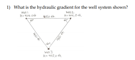 Solved What is the hydraulic gradient for the well system | Chegg.com