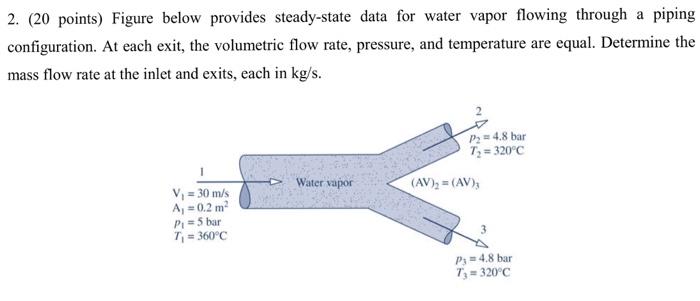 Solved Figure below provides steady-state data for water | Chegg.com