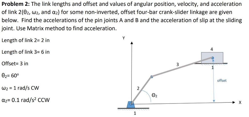 Solved Problem 2: The link lengths and offset and values of | Chegg.com