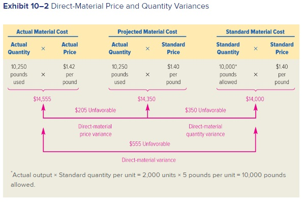 Solved Construction Department Finishing Department (Basic | Chegg.com